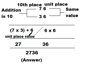 quick multiplication special cases Aptitude tutorial