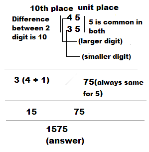 quick multiplication special cases Aptitude tutorial